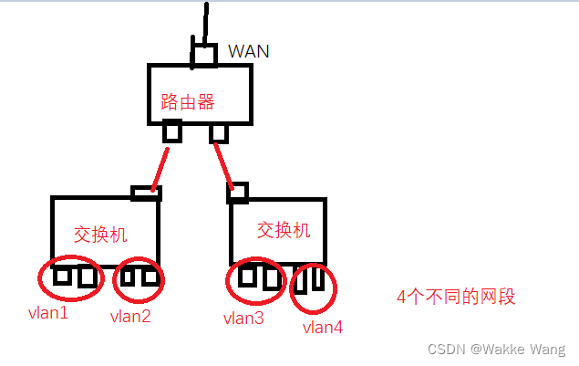 linux vlan-CSDN博客