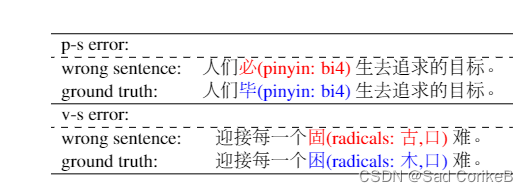 【论文阅读】PHMOSpell: Phonological and Morphological Knowledge Guided ...
