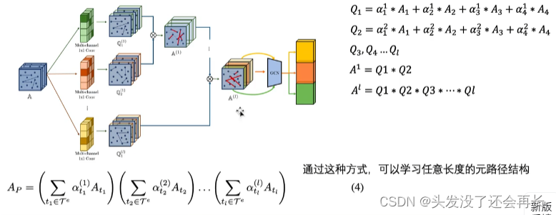 图学习——05.GTN（Graph Transformer Network）_gtn网络-CSDN博客