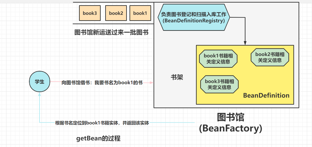 Spring复杂的BeanFactory继承体系该如何理解? ----上_spring中beanfactory类继承-CSDN博客
