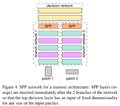 【论文笔记】Learning to Compare Image Patches via Convolutional Neural Networks-CSDN博客