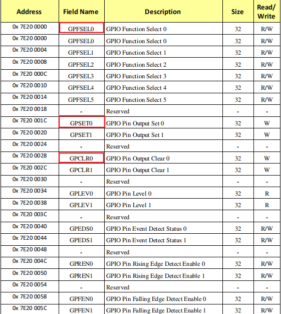 树莓派(五):摒弃wiringPi库,编写驱动操作蜂鸣器_树莓派不使用wringpi库,怎么操作gpio和uart-CSDN博客