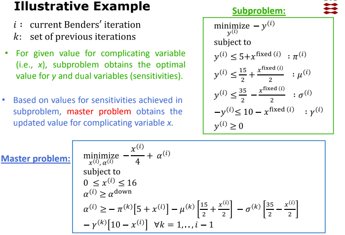 Lecture09:Benders分解--理论部分_benders分解法-CSDN博客
