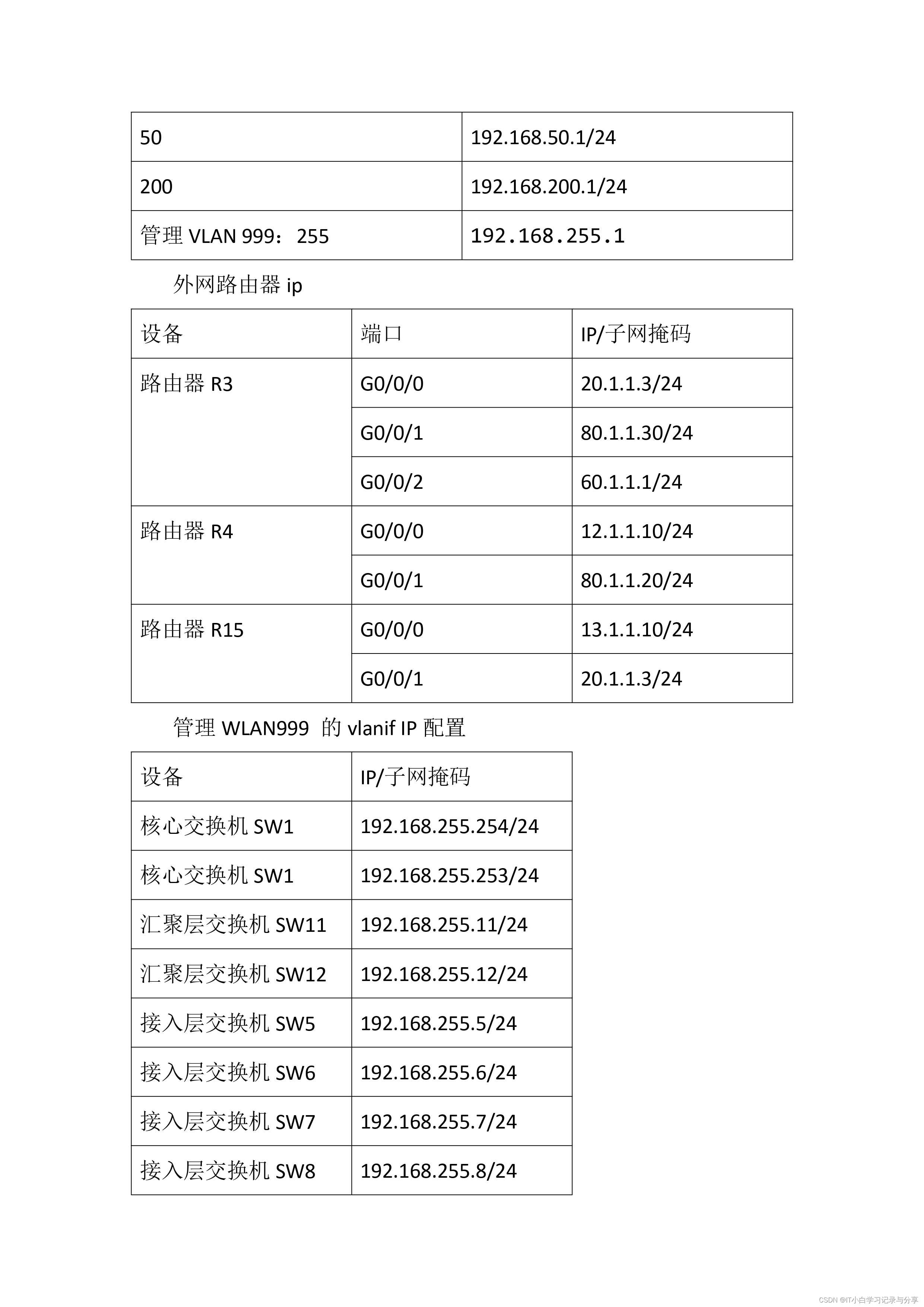 网络项目实战：mstpvrrp组网实验mstp和vrrp组网实验 Csdn博客 