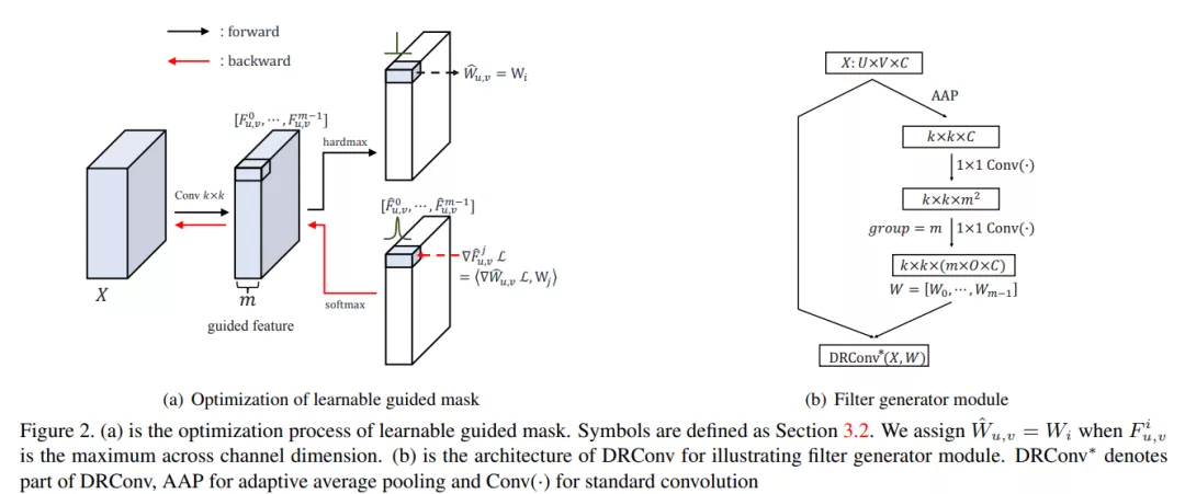 CVPR 2021 论文解读I 动态区域感知卷积，进一步提升分类/检测/分割性能|Dynamic Region-Aware Convolution_Akita·wang的博客-CSDN博客
