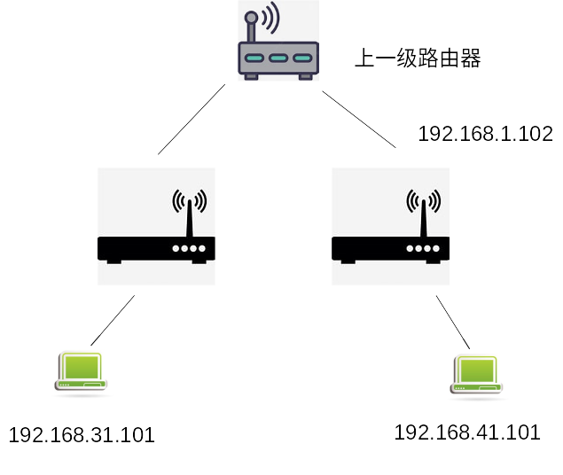 openwrt的静态路由_openwrt 静态路由-CSDN博客