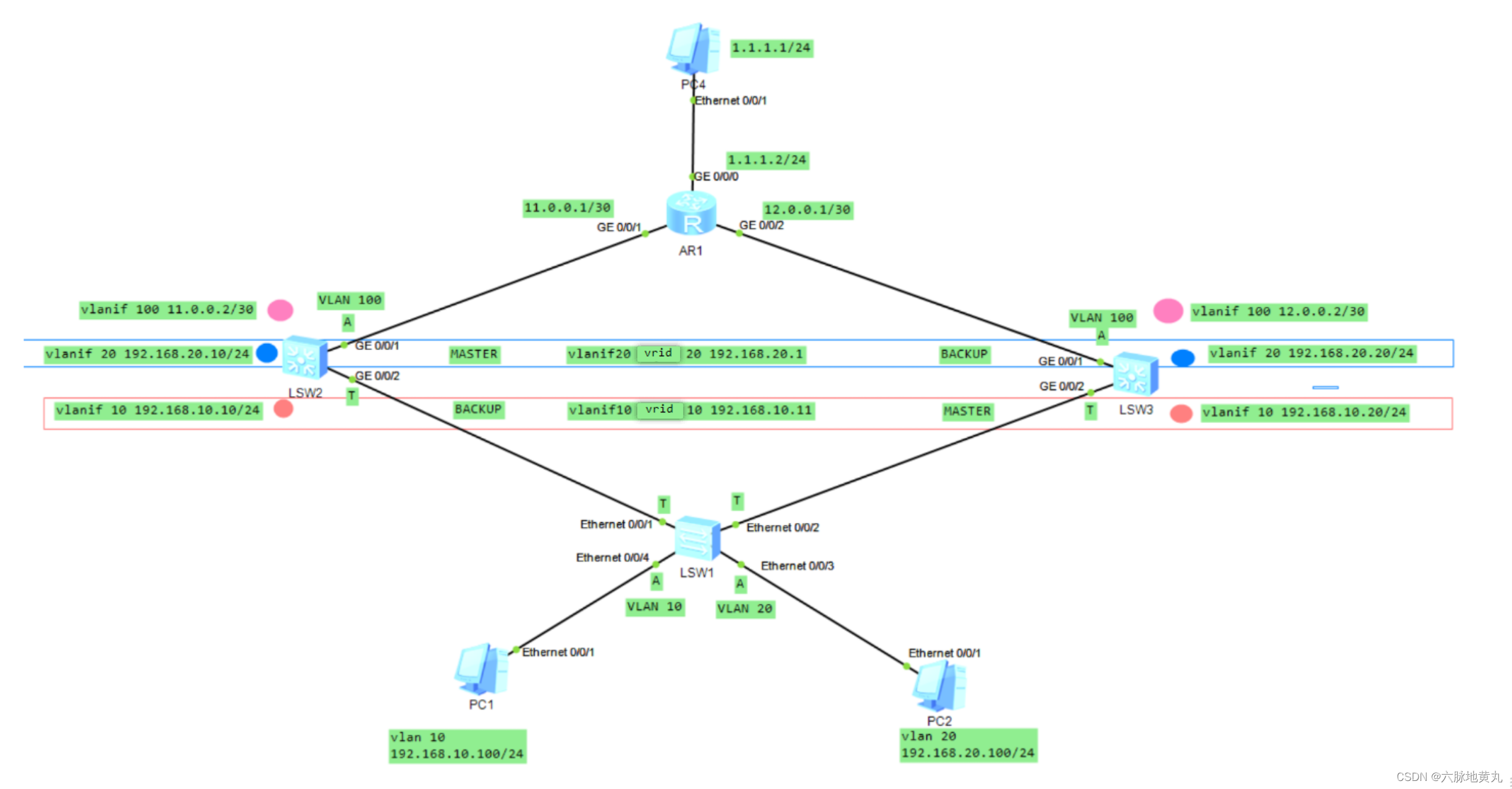 VRRP协议详解-CSDN博客