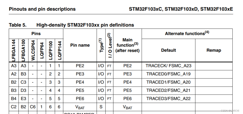 基于指南者STM32_入门_stm32 biss-c-CSDN博客