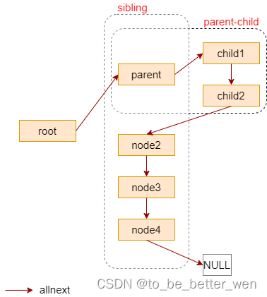 Linux设备树学习3 - __unflatten_device_tree分析_dtb 设备节点 parent和child-CSDN博客
