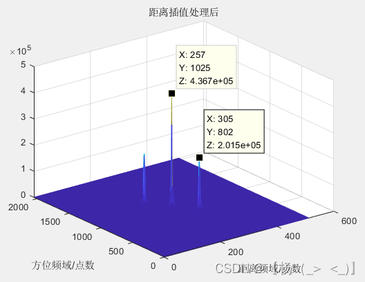 极坐标格式算法（PFA）-SAR成像算法系列（六）_pfa算法-CSDN博客