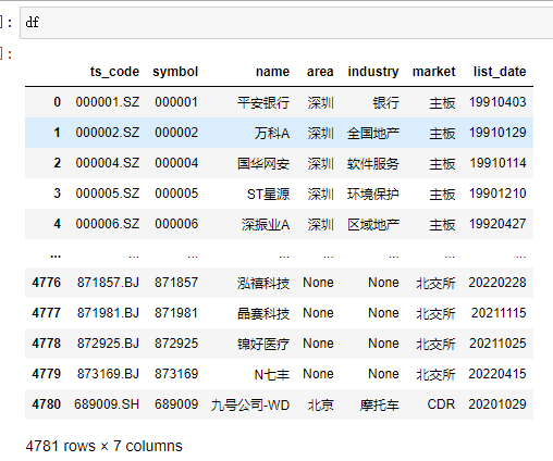 获取当前上市公司基本信息——tushare库及基本使用_tushare库详解-CSDN博客
