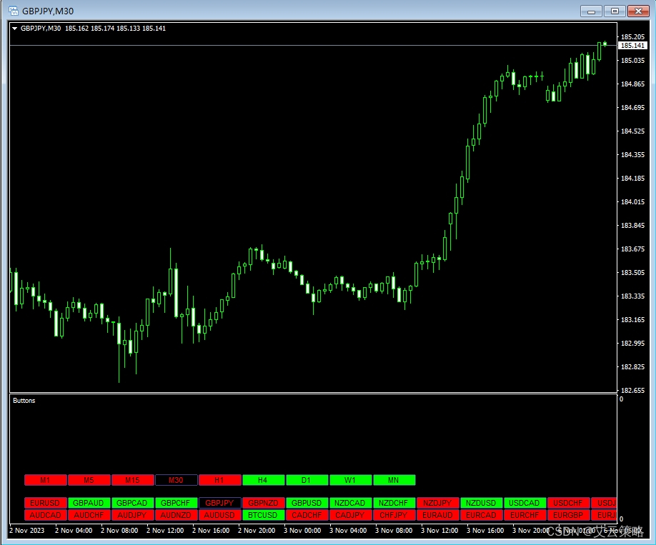 MT4软件---外汇多品种、多周期的监控切换面板指标_mt4多货币指标-CSDN博客