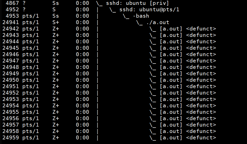 Linux系统编程 4 进程ps Axf Csdn博客 