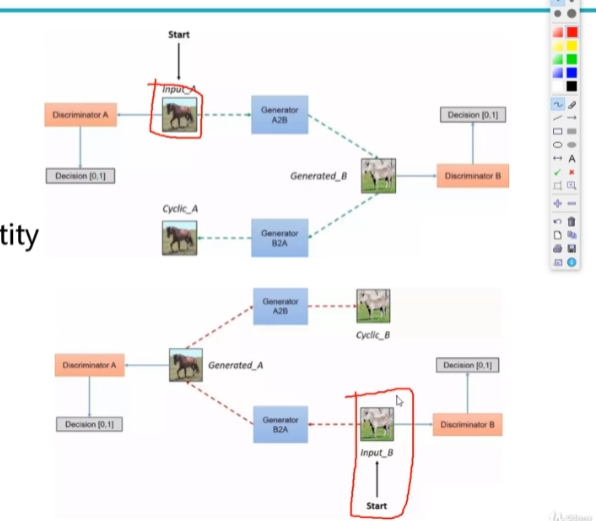 Cycle Gan学习_cycgan-CSDN博客