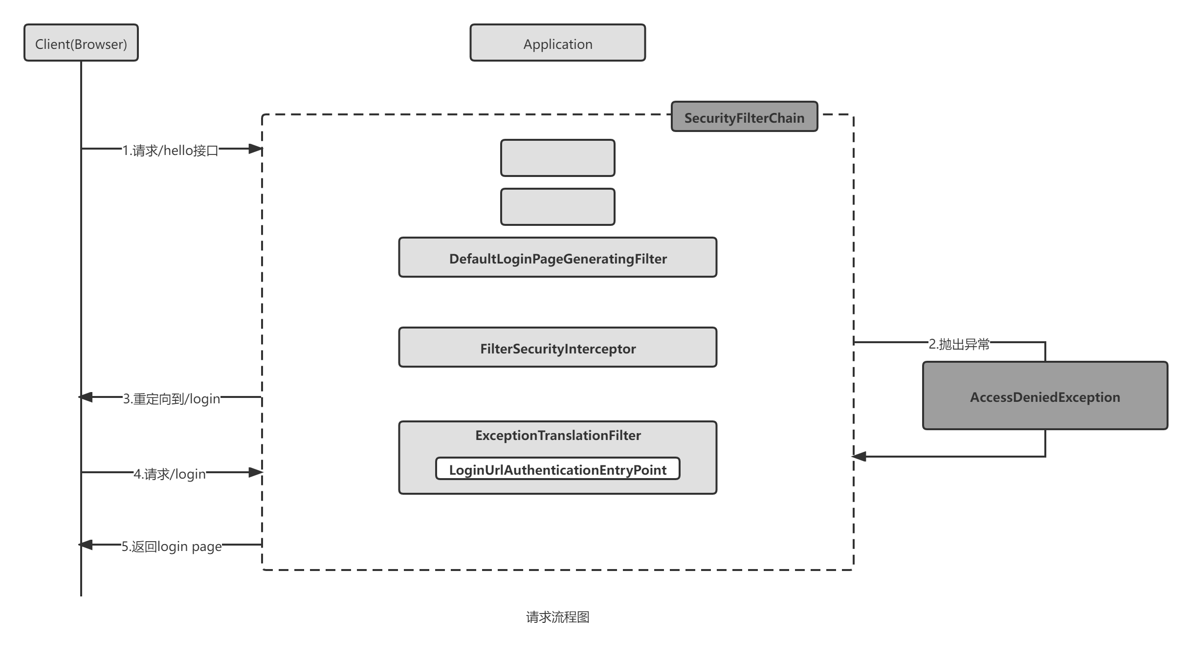 2.Spring security认证_opaquetokenintrospector如何将用户信息放到securitycontext-CSDN博客