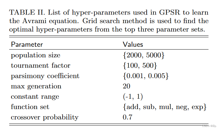 Symbolic regression in materials science_符号回归-CSDN博客
