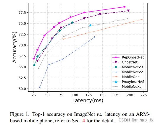 深度学习论文: RepGhost: A Hardware-Efficient Ghost Module via Re-parameterization及其PyTorch实现 ...