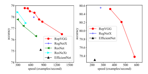 RepVGG网络详解_repvggblock-CSDN博客