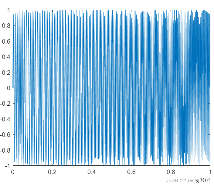 Linear frequency regulation signal (Chirp Signal) - Programmer Sought