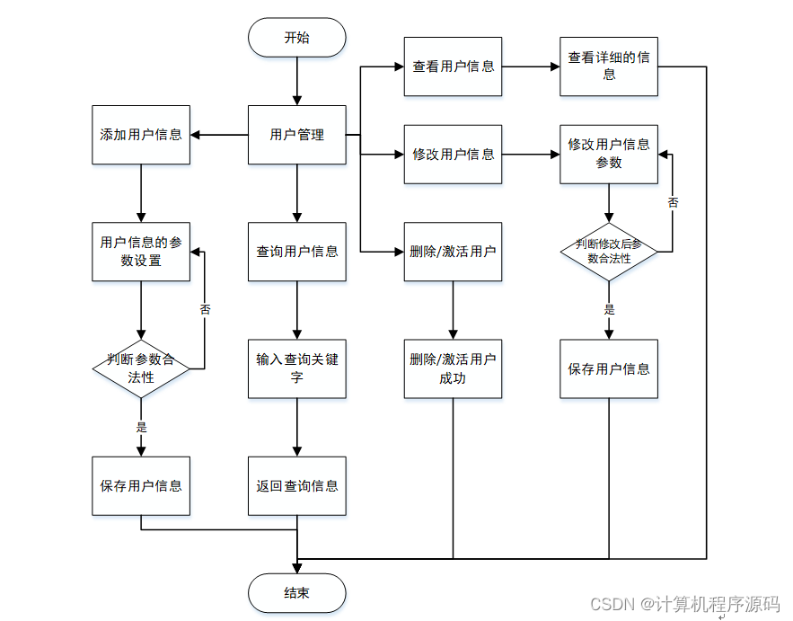 附源码 Ssm计算机毕业设计基于java的快递驿站管理系统java驿站快递信息管理系统毕设 Csdn博客