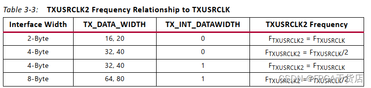 Ultrascale/Ultrascale+ FPGA GTH IP及结构详解（一）_gth接口-CSDN博客