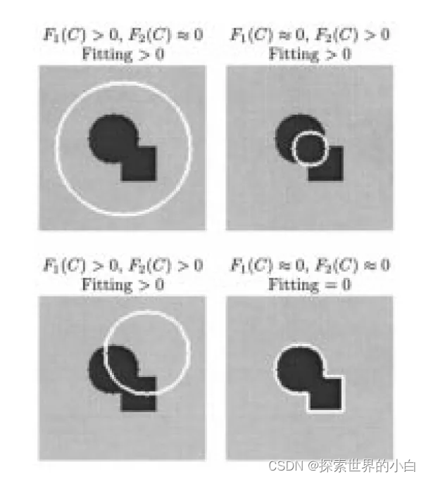 基于PDE的图像分割-CSDN博客