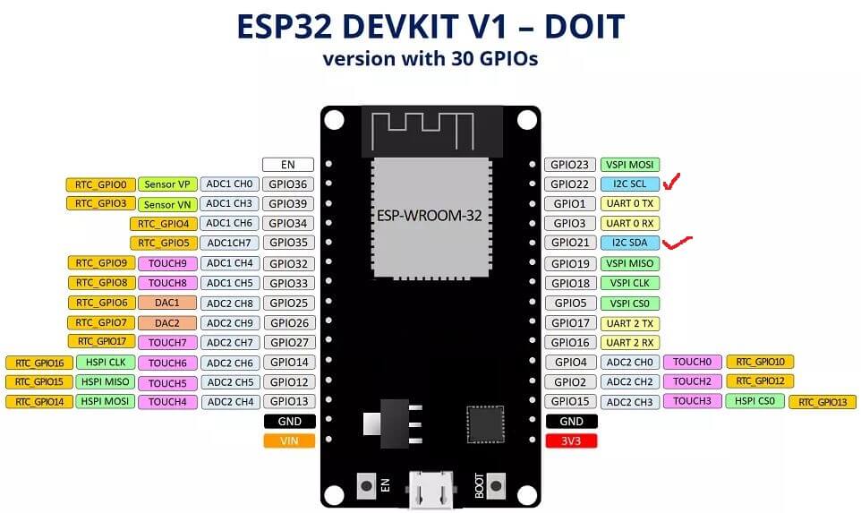 Arduino Esp32当作ftp服务器 访问sd卡文件esp32 Ftp Csdn博客