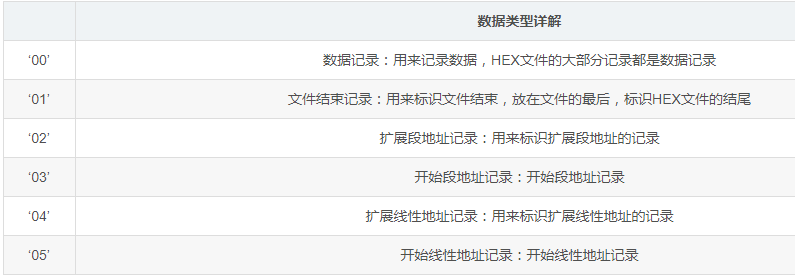 如何获取Hex文件的数据？（Hex转Bin方法）_hex文件读取-CSDN博客