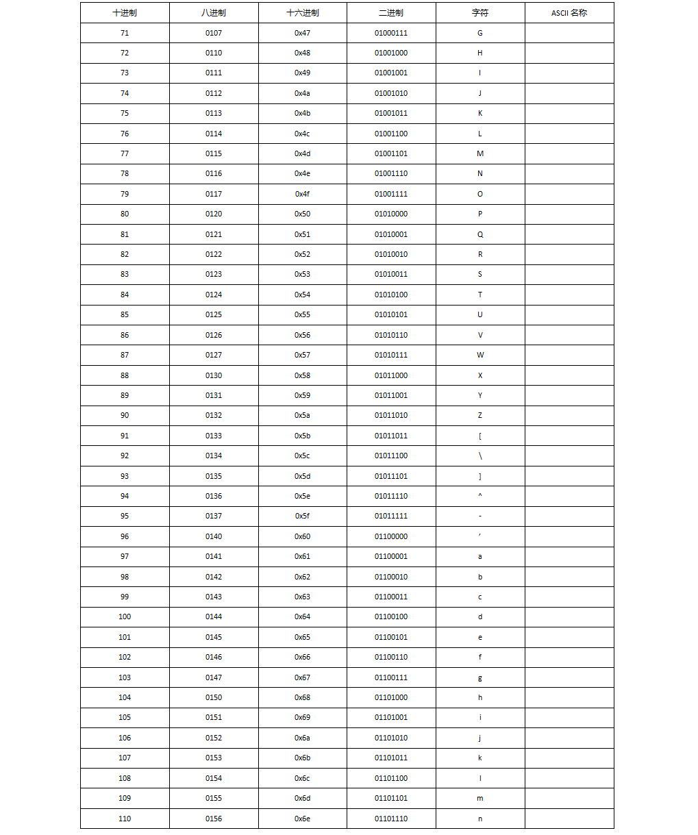 C++PrimerPlus 附录C ASCII字符集_c primer plus有ascall值吗-CSDN博客