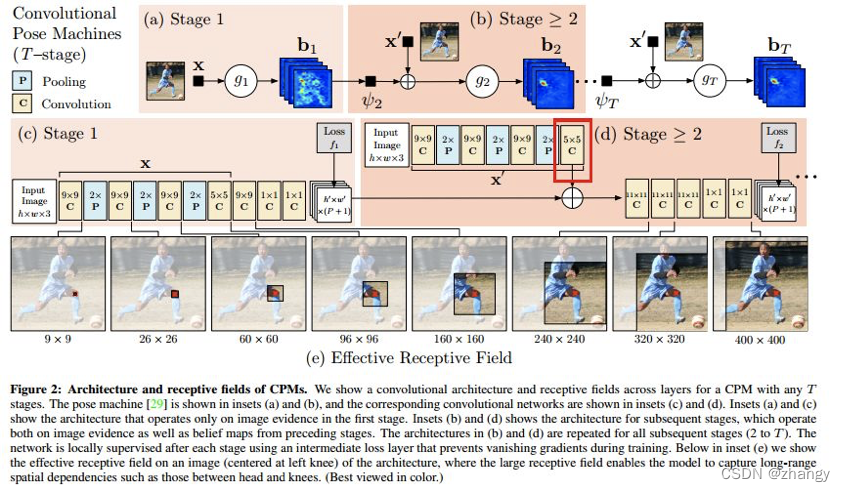OpenPose 基本理念-CSDN博客