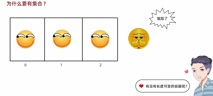 Java202302java学习笔记第十五天 集合的基本使用1 前端导师歌谣 博客园