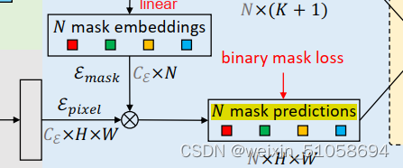 [论文阅读] Maskfomer_maskformer中的k+1-CSDN博客