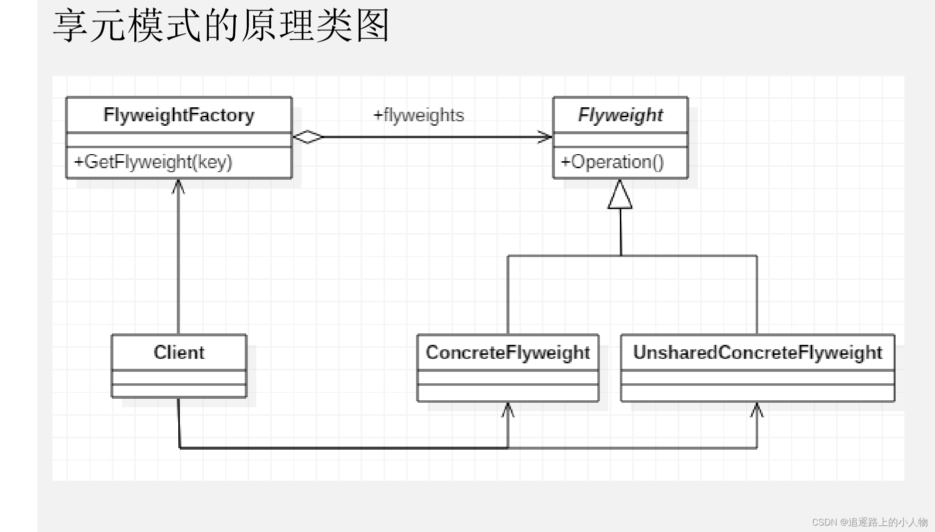 JAVA设计模式-享元模式-CSDN博客