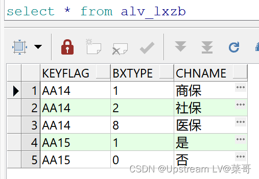 Sql查询篇,case When Then End的使用(行转列)sql Then End Csdn博客