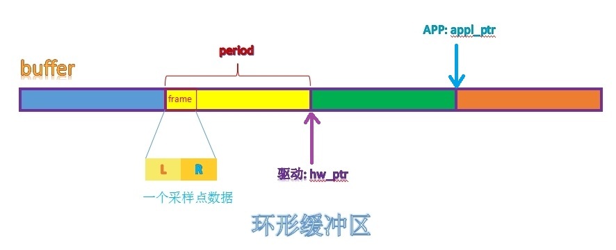 8.声卡驱动03-自己实现alsa驱动-虚拟声卡-缓存_音频虚拟驱动 产生音频数据-CSDN博客