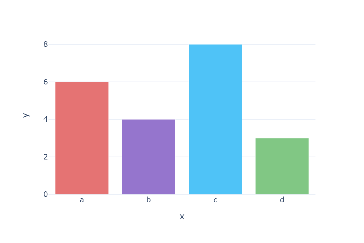 plotly 改变标记(marker)和直线(line)的风格_plotly line-CSDN博客