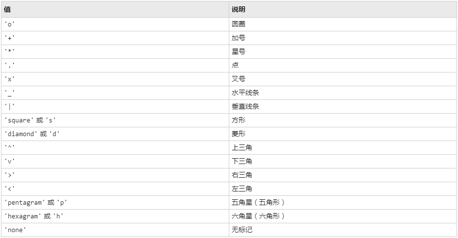 MATLAB R2021a 绘图函数fplot 使用详解-CSDN博客