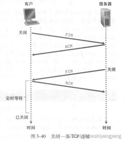 计算机网络第3章 Tcp协议假设tcp接收方接收到部分或完全填充间隙的数据段它将 Csdn博客