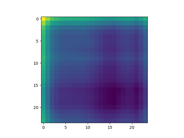 关于ViT中pos embed的可视化_如何可视化position embedding-CSDN博客