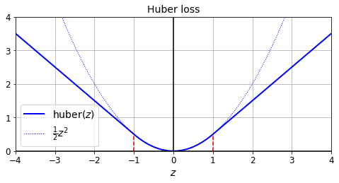 《机器学习实战》第12章*-CSDN博客