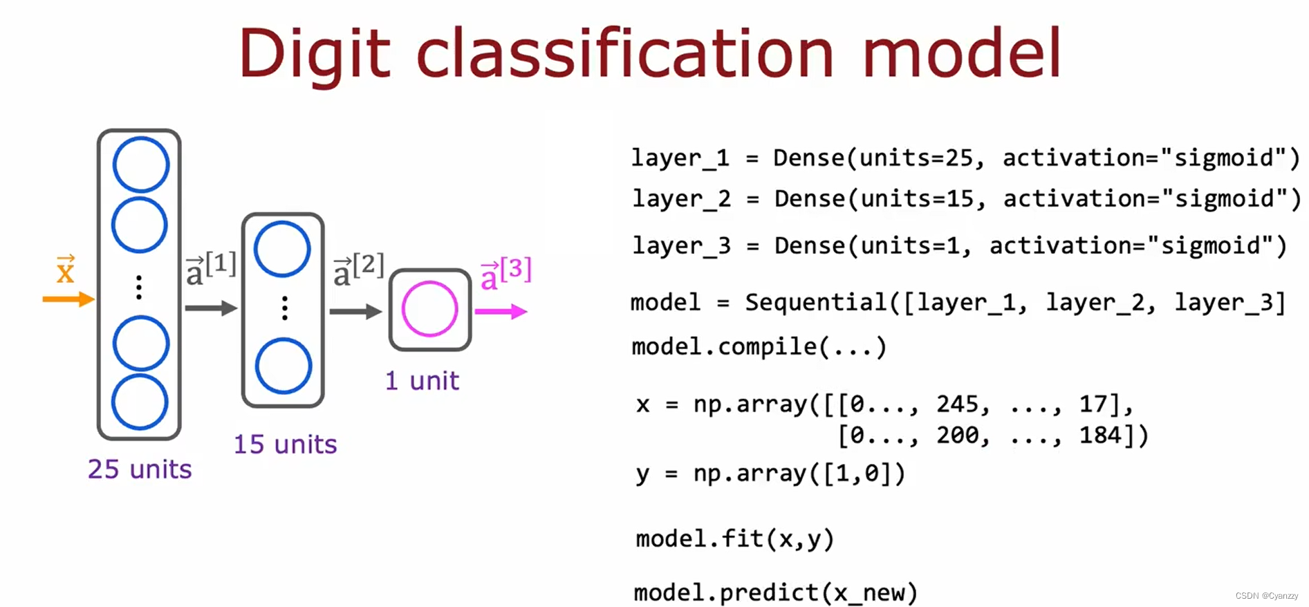 [机器学习入门笔记] 2. 2022吴恩达机器学习Deeplearning.ai课程（回顾）_2022吴恩达机器学习deeplearning.ai课程笔记-CSDN博客