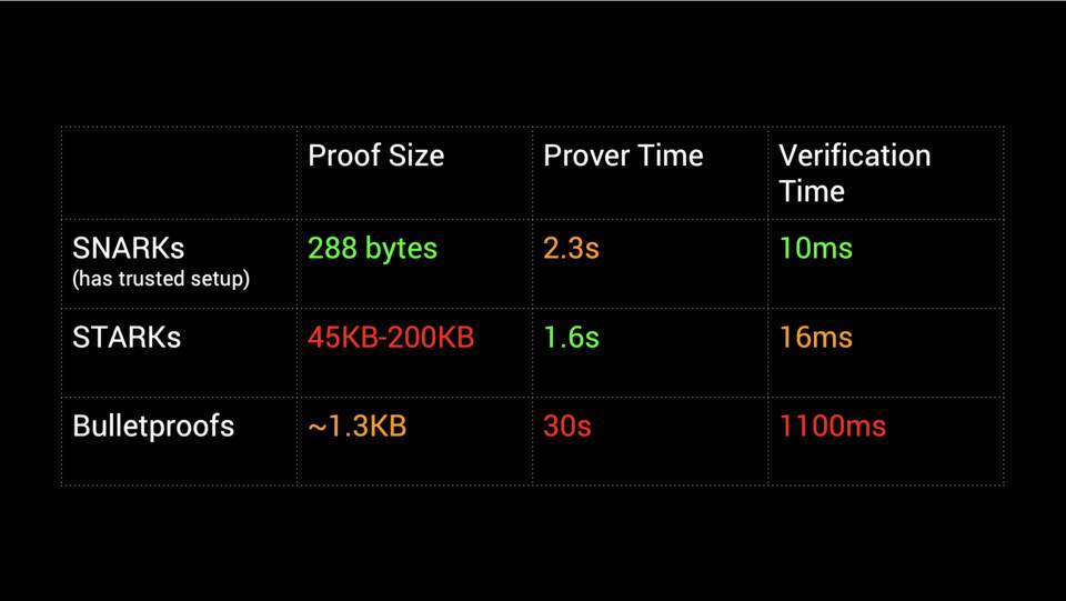 一文读懂 StarkWare：dYdX 和 Immutable 背后的 L2 方案_dydx github-CSDN博客