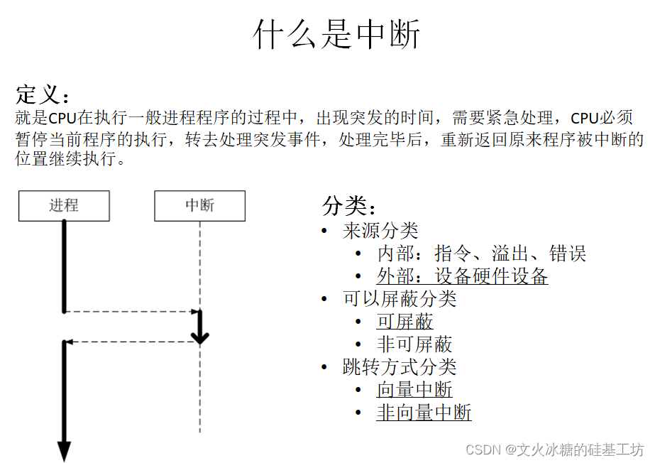 架构之路 37 :目标系统 系统软件 Linux Os硬件设备驱动必须熟悉的六大工作机制之:内存与io访问、中断、定时与延时硬件