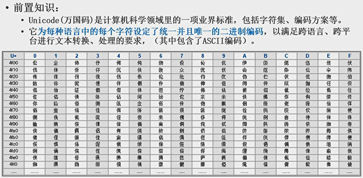 ascii码与unicode码 230217_unicode230-CSDN博客