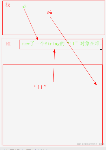 JVM理解String类和细讲Stringtable（总体的第十一篇）_java string hashtable-CSDN博客