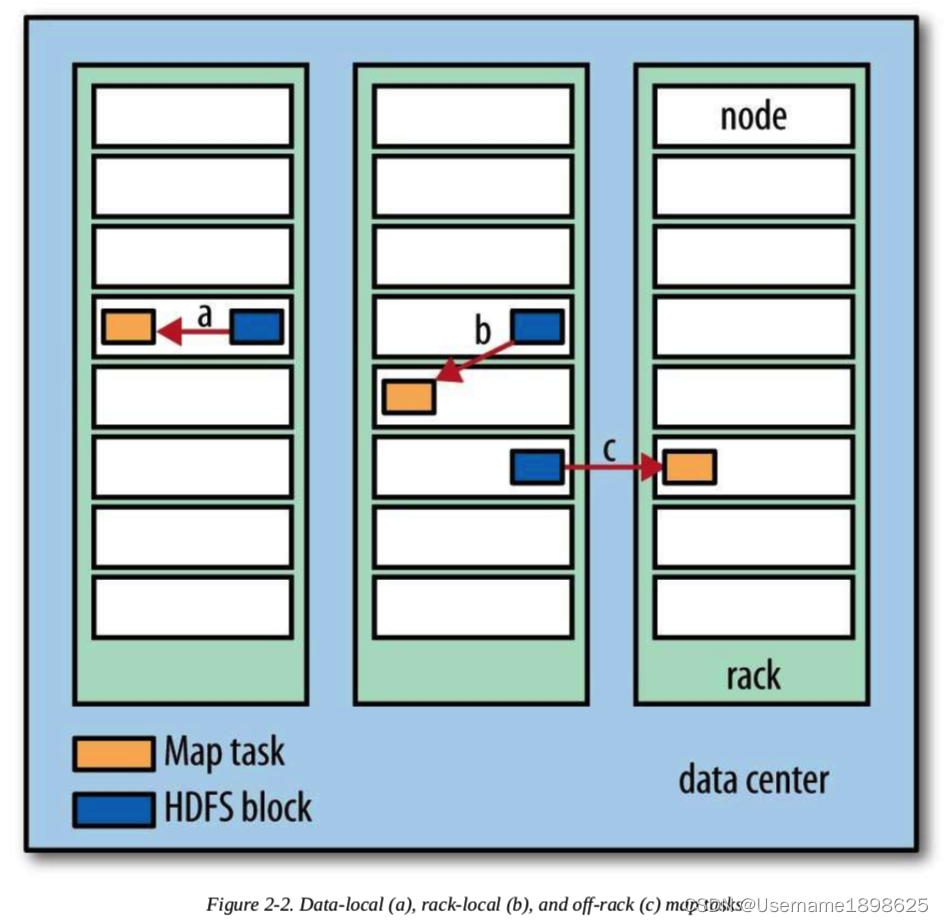 Hadoop The Definitive Guide：Hadoop权威指南-PART 1-CSDN博客