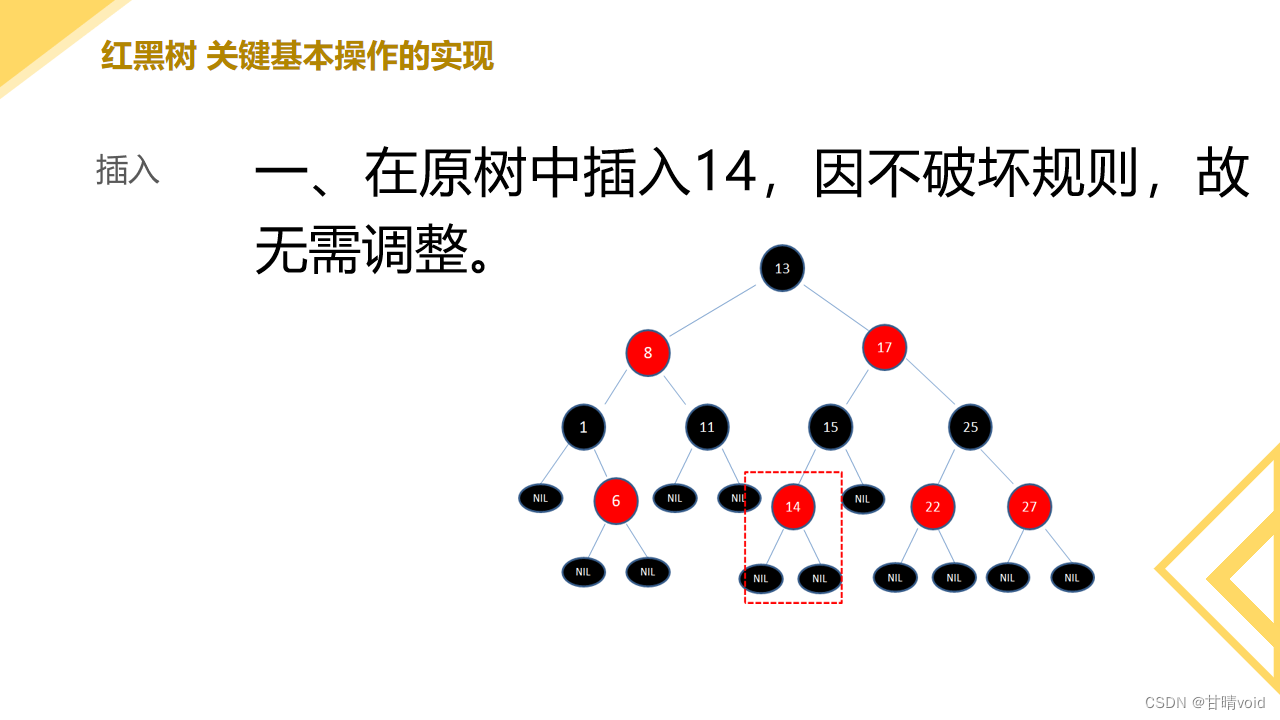 HNU数据结构与算法分析-小班3-CSDN博客