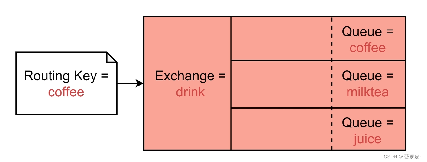 AMQP协议详解-CSDN博客
