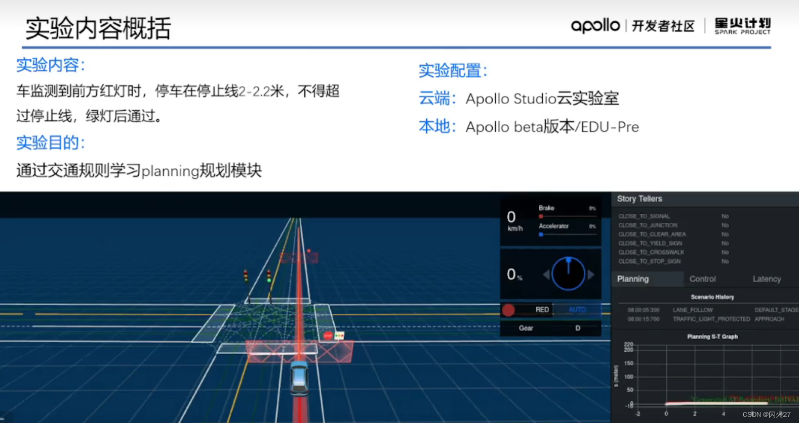 Apollo 专项训练第一讲 交规决策部分的实现_apollo换道-CSDN博客
