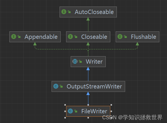 Java Io流分类java 中 Io 流分为几种 Csdn博客